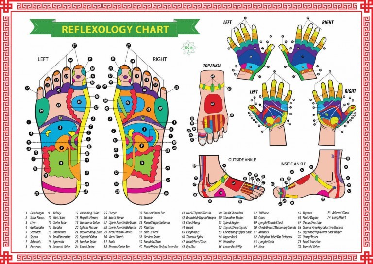Free Reflexology Charts, Points for Specific Ailments