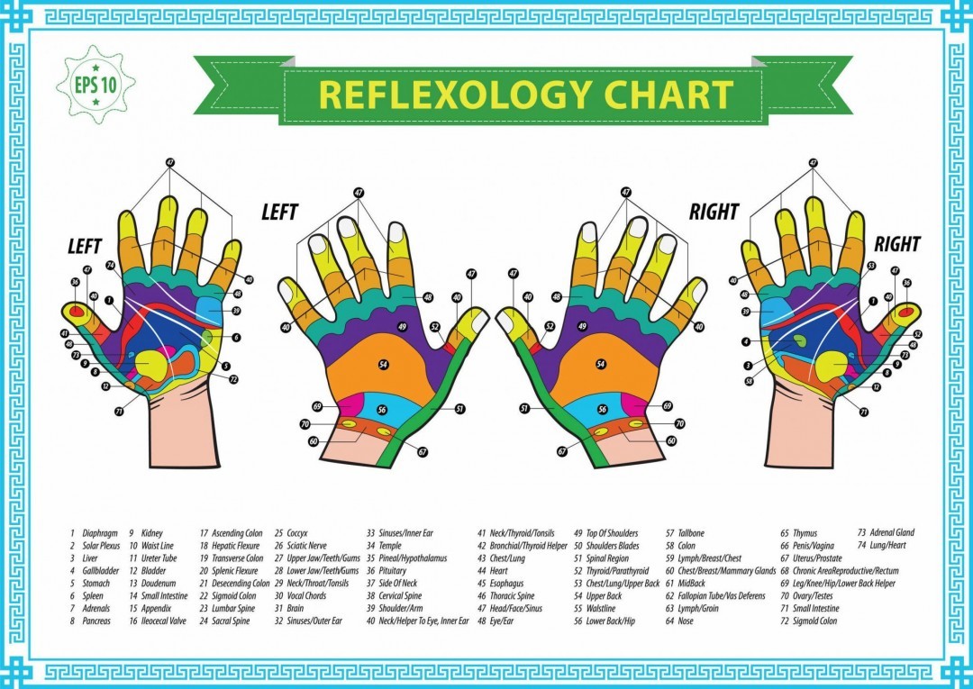 Free Reflexology Charts, Points for Specific Ailments
